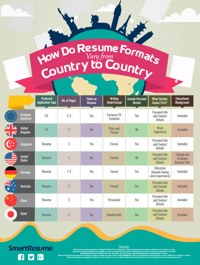 Resume Guidelines: Complete Guide on Must-Haves